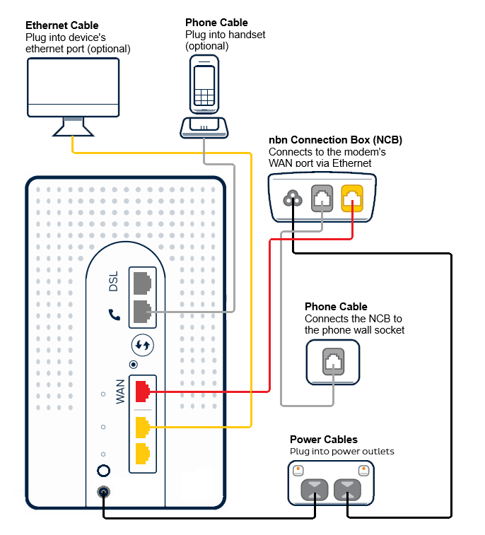 Set up nbn® FTTC | iiHelp